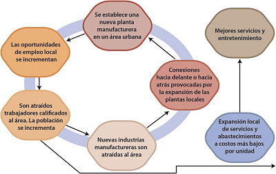 Zaragoza Badillo and Mansilla Corona: La dinámica de la PEA en la ZMCM ...